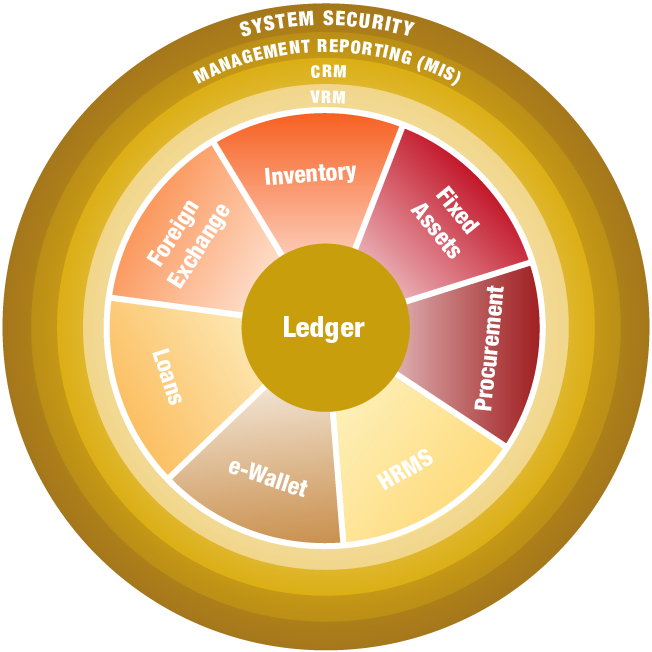 Optimum SaaS Licensed - Digital Banking ERP Provider in Bahrain & GCC ...